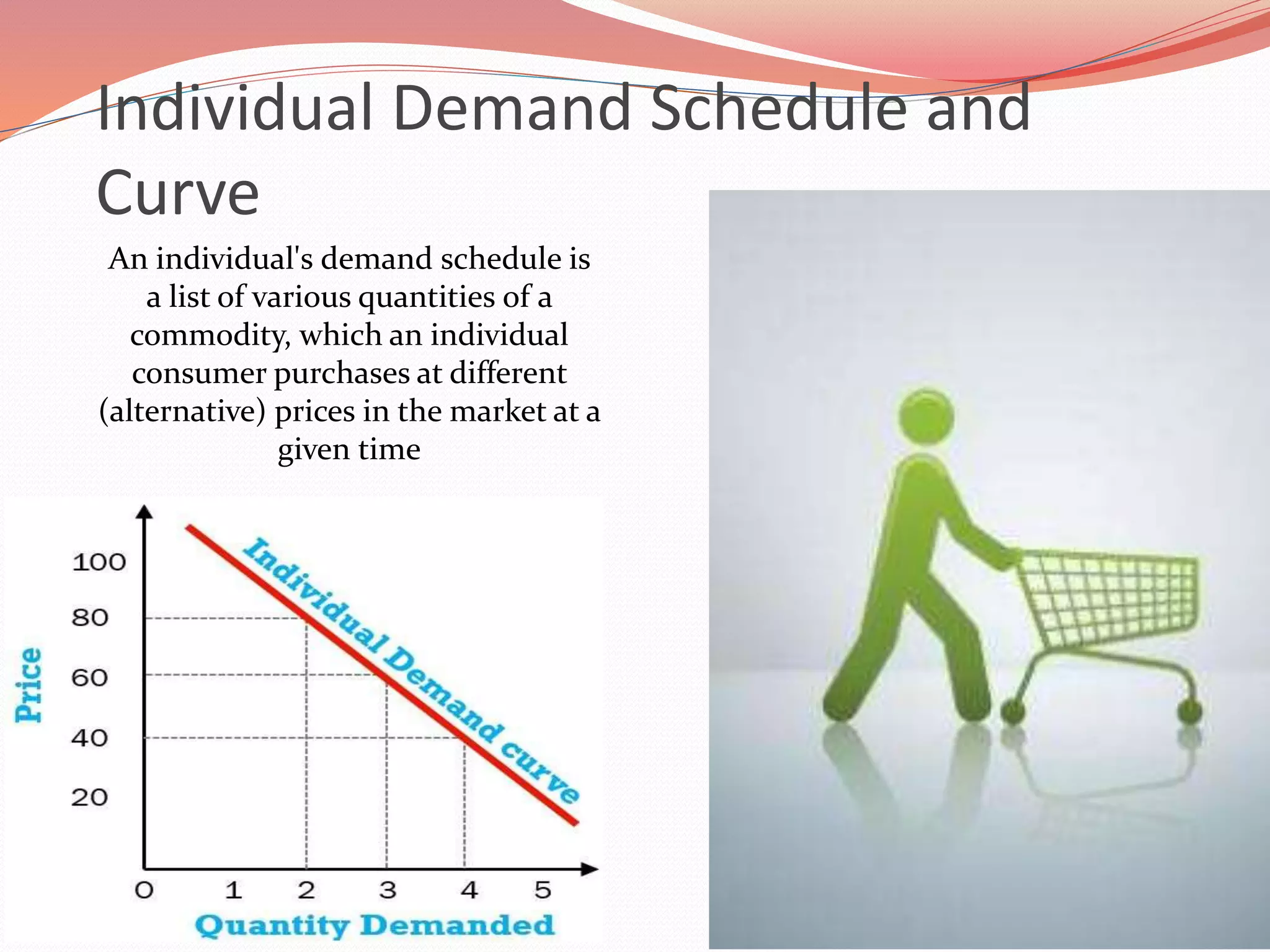 Demand ppt.pptx