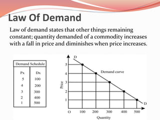 Demand ppt.pptx