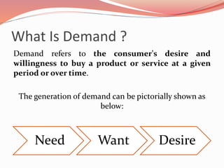 Demand ppt.pptx