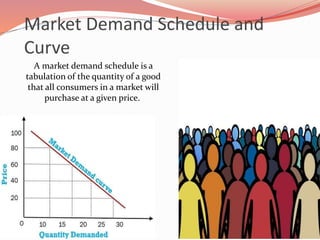 Demand ppt.pptx
