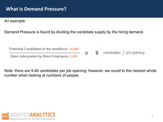 Demand Pressure: The Balance Between Candidate Supply & Hiring Demand | PPT