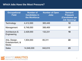 Demand Pressure: The Balance Between Candidate Supply & Hiring Demand | PPT