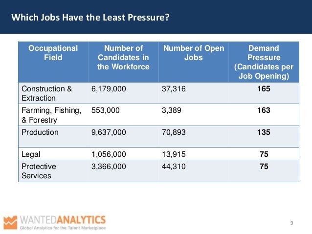 Demand Pressure: The Balance Between Candidate Supply & Hiring Demand