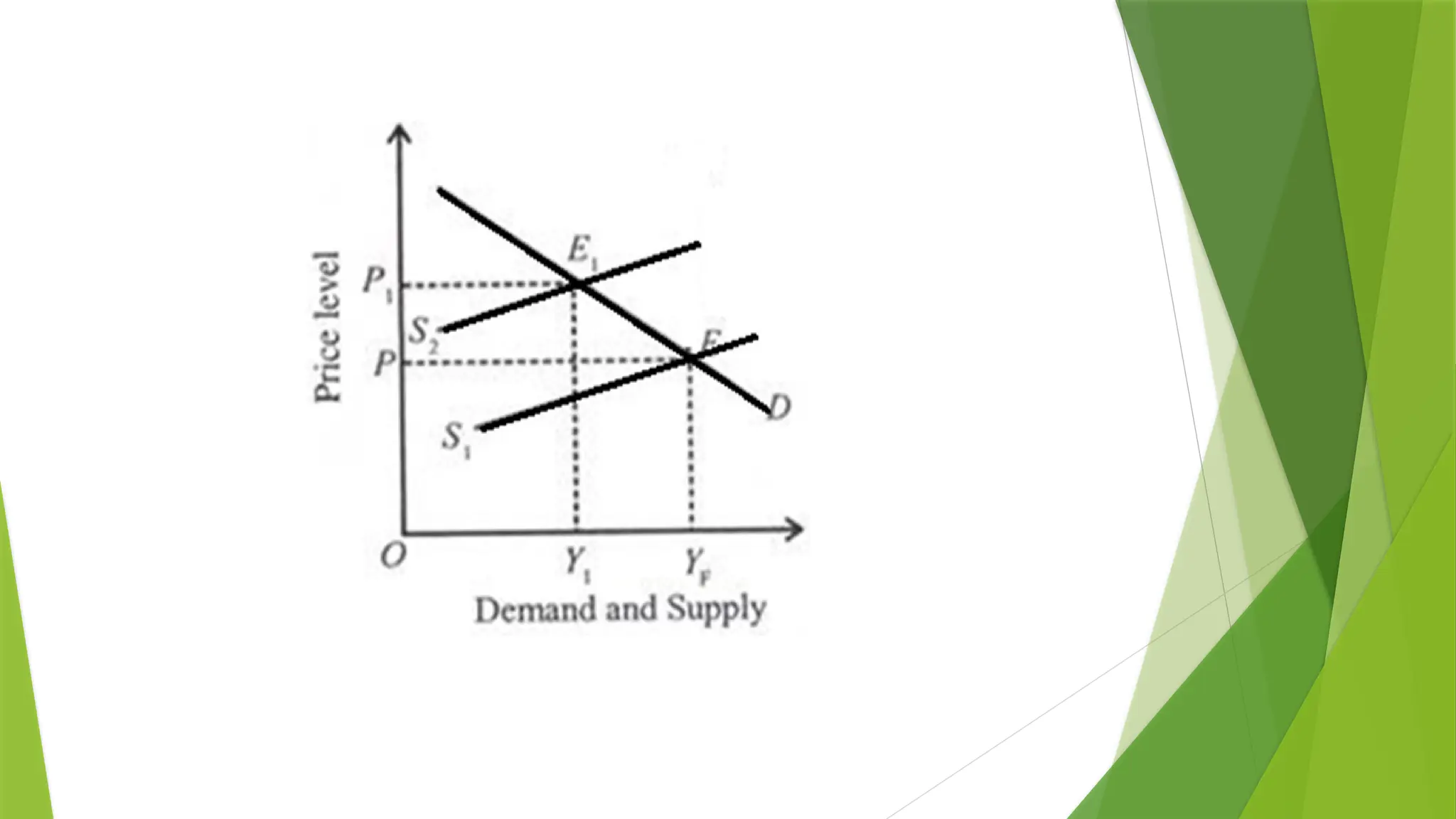 Demand pull cost push inflation.pptx.... | PPTX