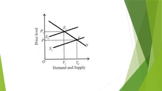 Demand pull cost push inflation.pptx.... | PPTX