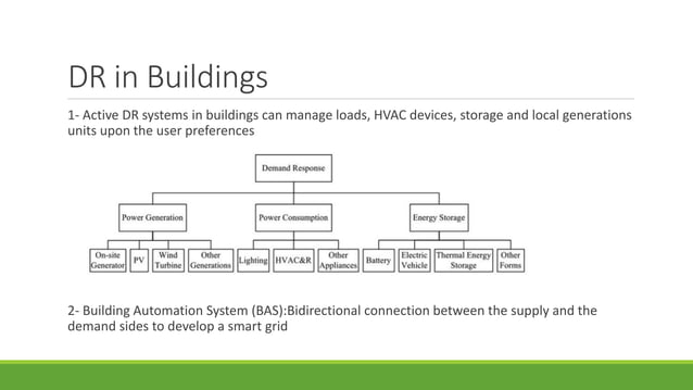 Demand Response Analysis in Buildings and Energy Systems Integration | PPT