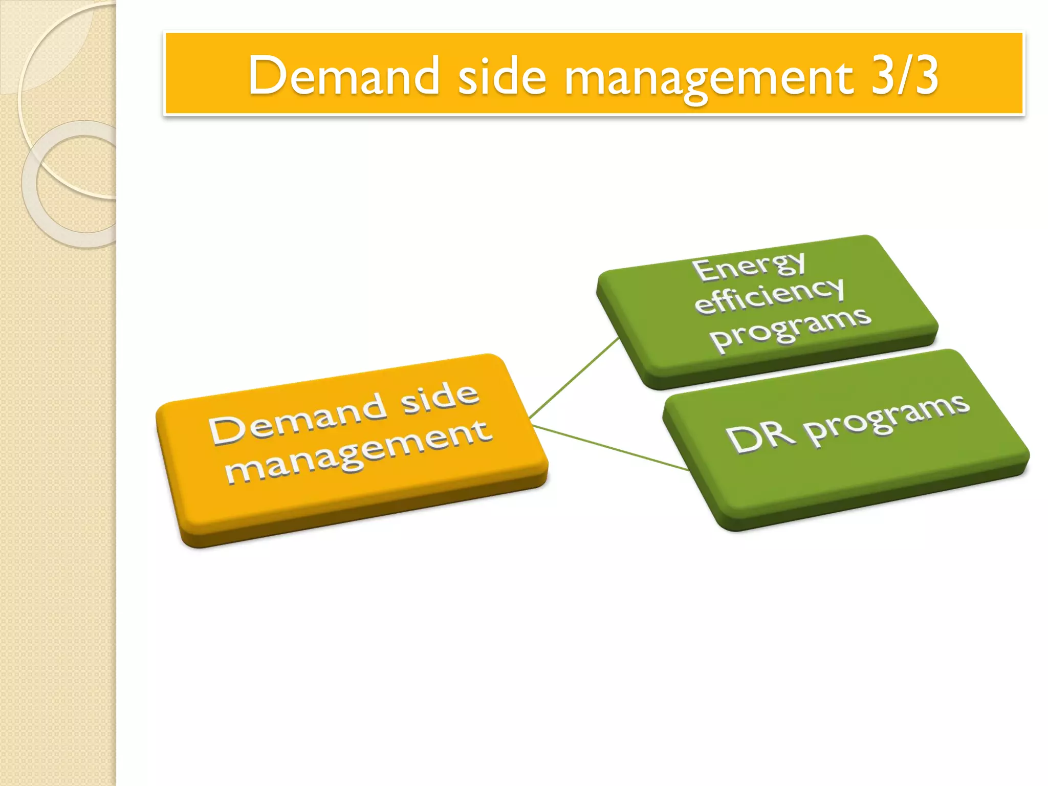 Demand side management: Demand response | PDF
