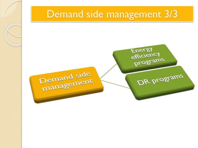 Demand side management: Demand response | PDF | Gas and Electric | Home ...