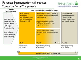 Demand Sensing: Finding The Right Balance | PPT