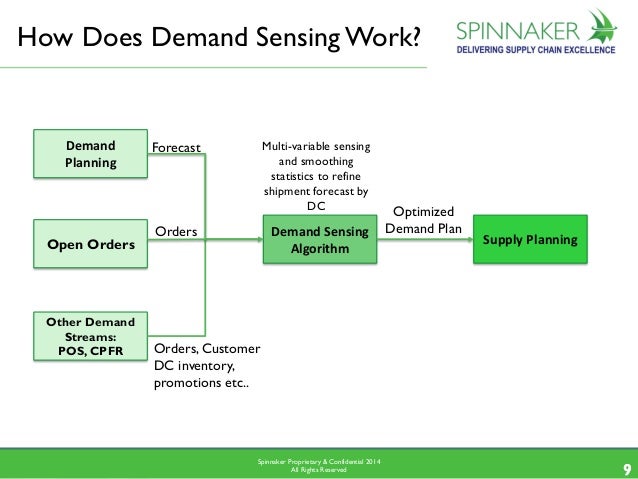 Demand Sensing: Finding The Right Balance