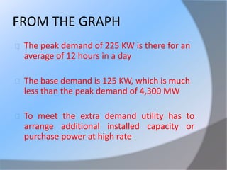 Demand side management, | PPTX