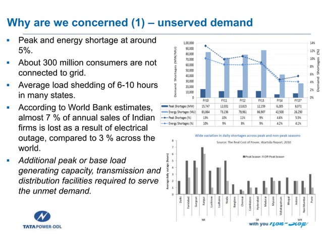 Demand Side Management | PPTX | Gas and Electric | Home Utilities