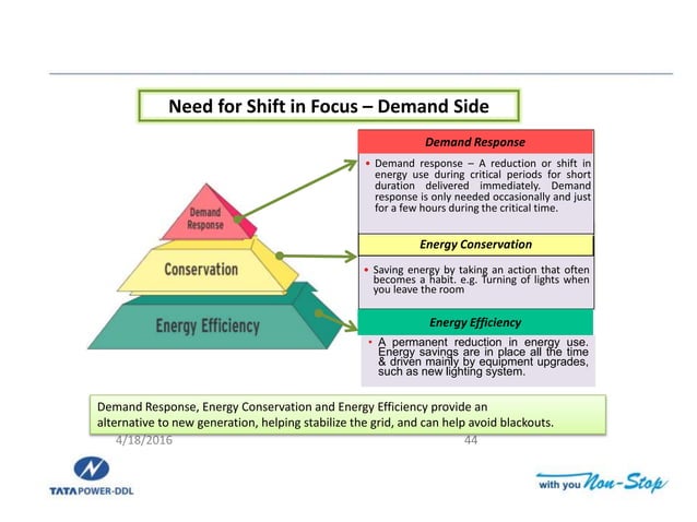 Demand Side Management | PPTX | Gas and Electric | Home Utilities