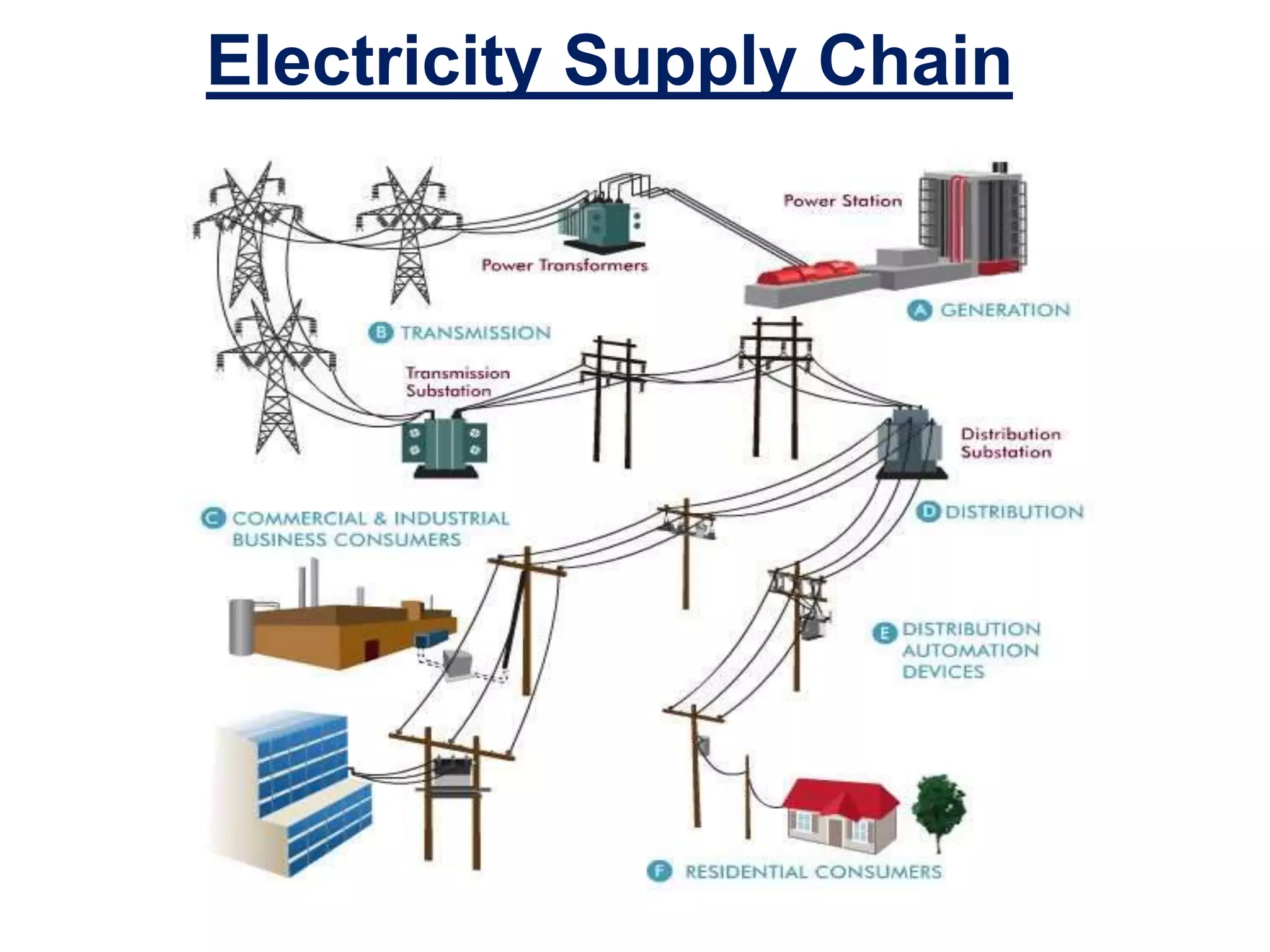 Demand Side Management Ppt