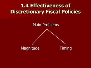 Demand side policies | PPT