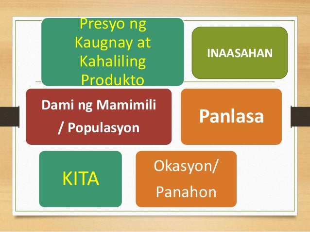 Microeconomics:Demand