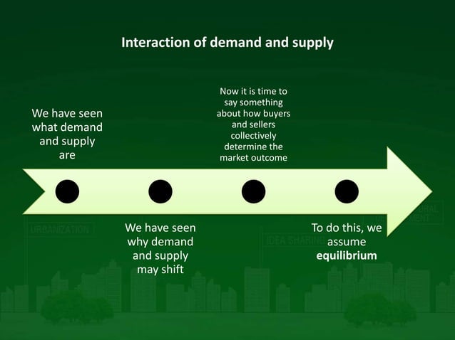 Demand & supply | PPT