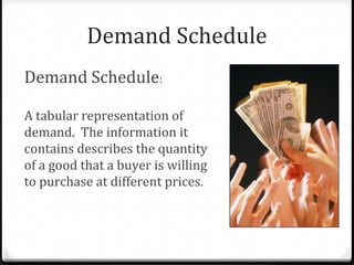 Demand Supply.pdf