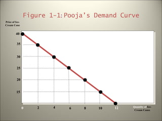 Demand supply analysis | PPT