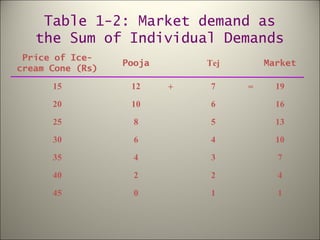 Demand supply analysis | PPT