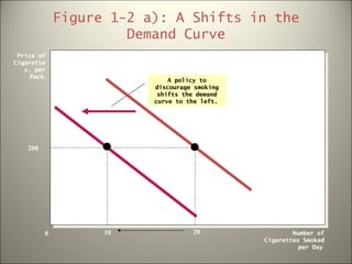 Demand supply analysis | PPT