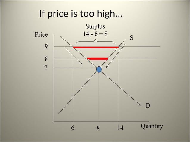 Demand supply analysis | PPT | Commodities | Economy