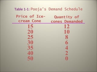 Demand supply analysis | PPT