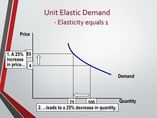 Demand, supply and equilibrium | PPT