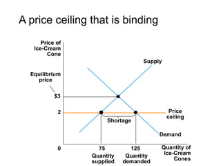 Demand, supply and government policies nnn.pptx