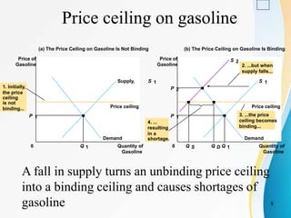 Demand, supply and government policies nnn.pptx