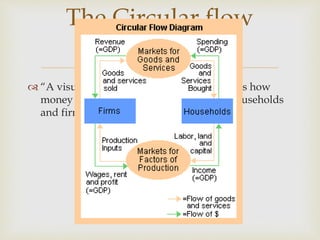 Demand Supply and Price Theory - 2.pptx