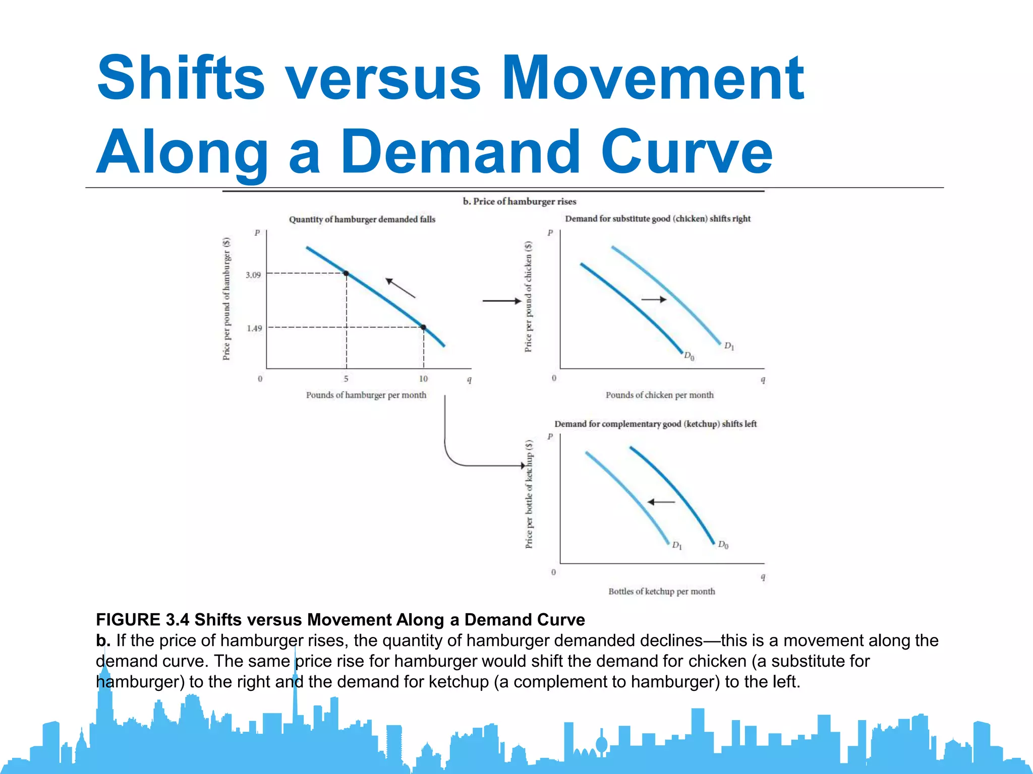 Demand, Supply, and Equilibrium | PPTX