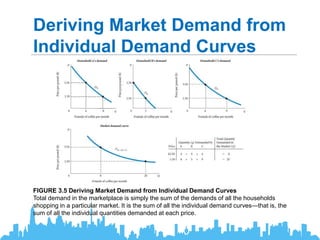 Demand, Supply, and Equilibrium | PPTX