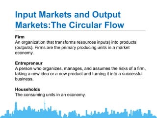 Demand, Supply, and Equilibrium | PPTX
