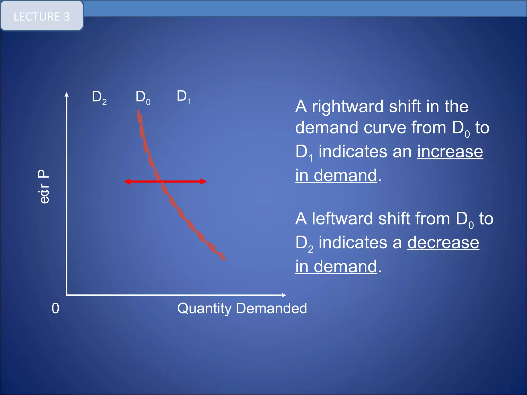 Demand supply & equilibrium price | PPT
