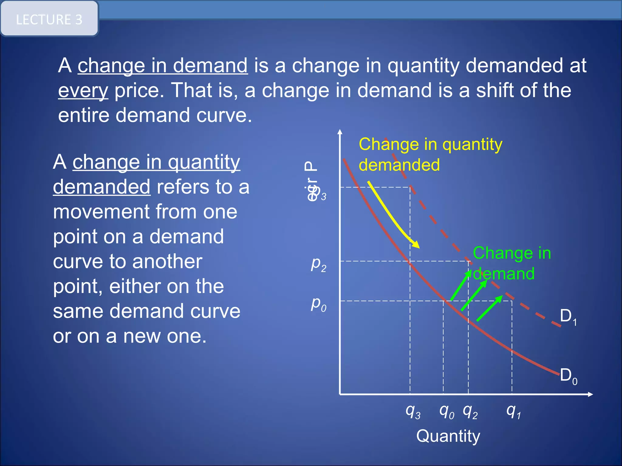 Demand supply & equilibrium price | PPT