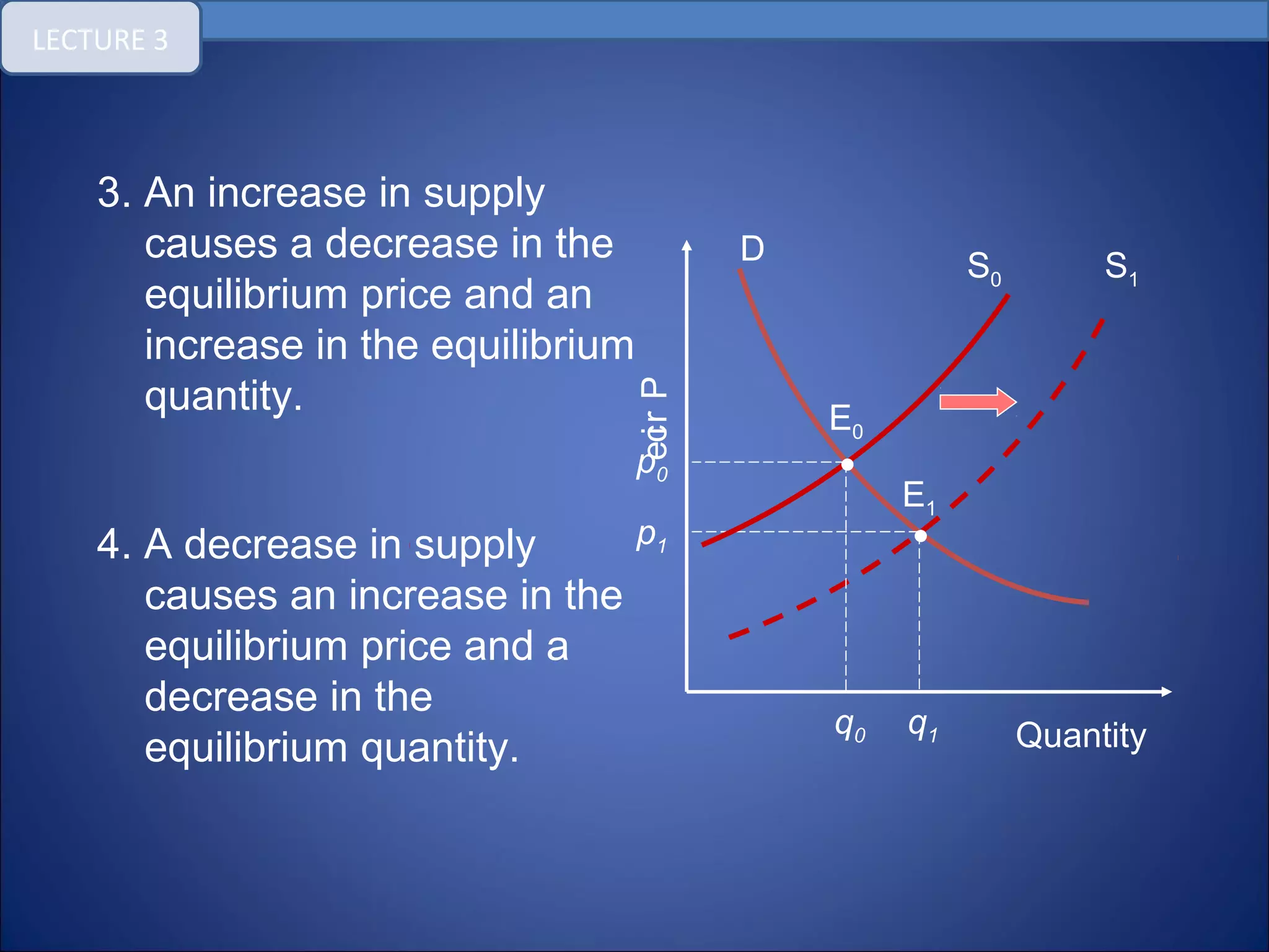 Demand supply & equilibrium price | PPT