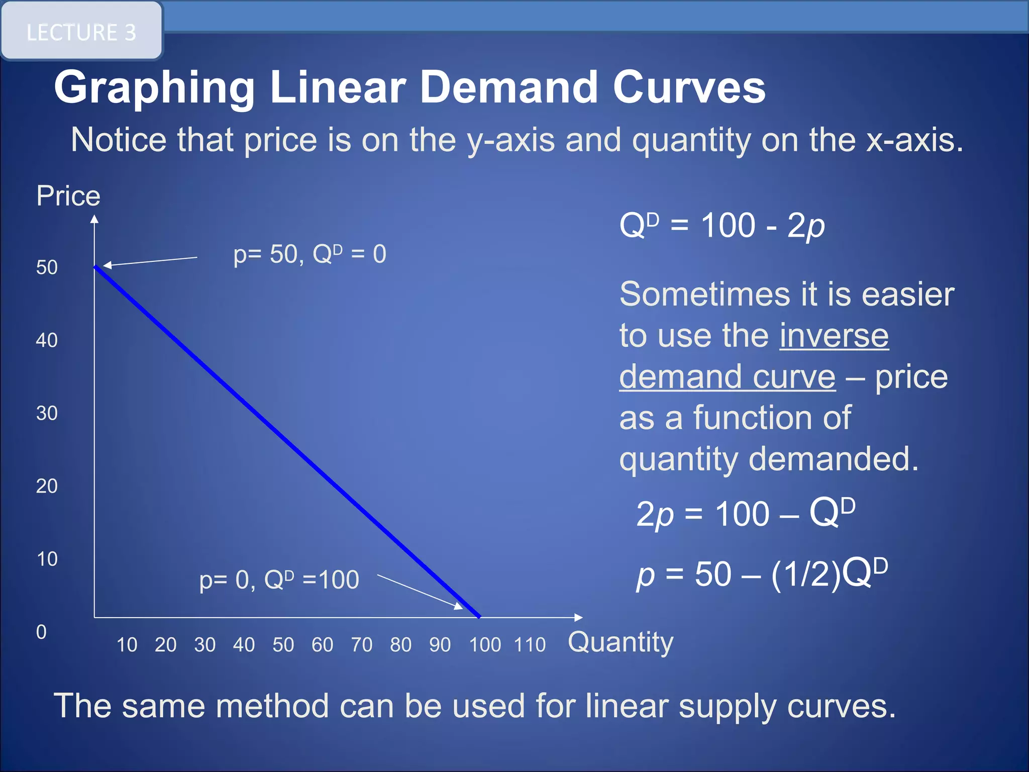 Demand supply & equilibrium price | PPT