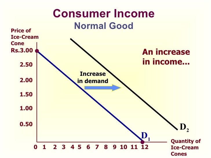 Demand & supply iimm