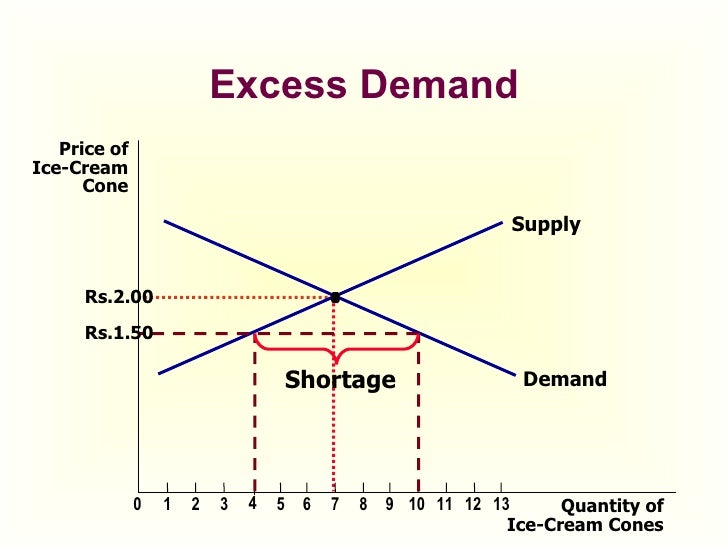 Demand & supply iimm