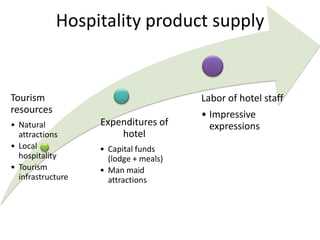 Demand & supply on hotel services | PPT