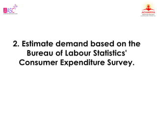 Demand survey of a product | PPT | Sales | Business
