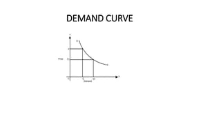 Demand theory | PPT