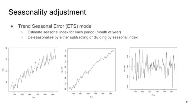 Demand Time Series Analysis And Forecasting Pdf Technology And Computing