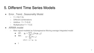 Demand time series analysis and forecasting | PDF | Technology & Computing