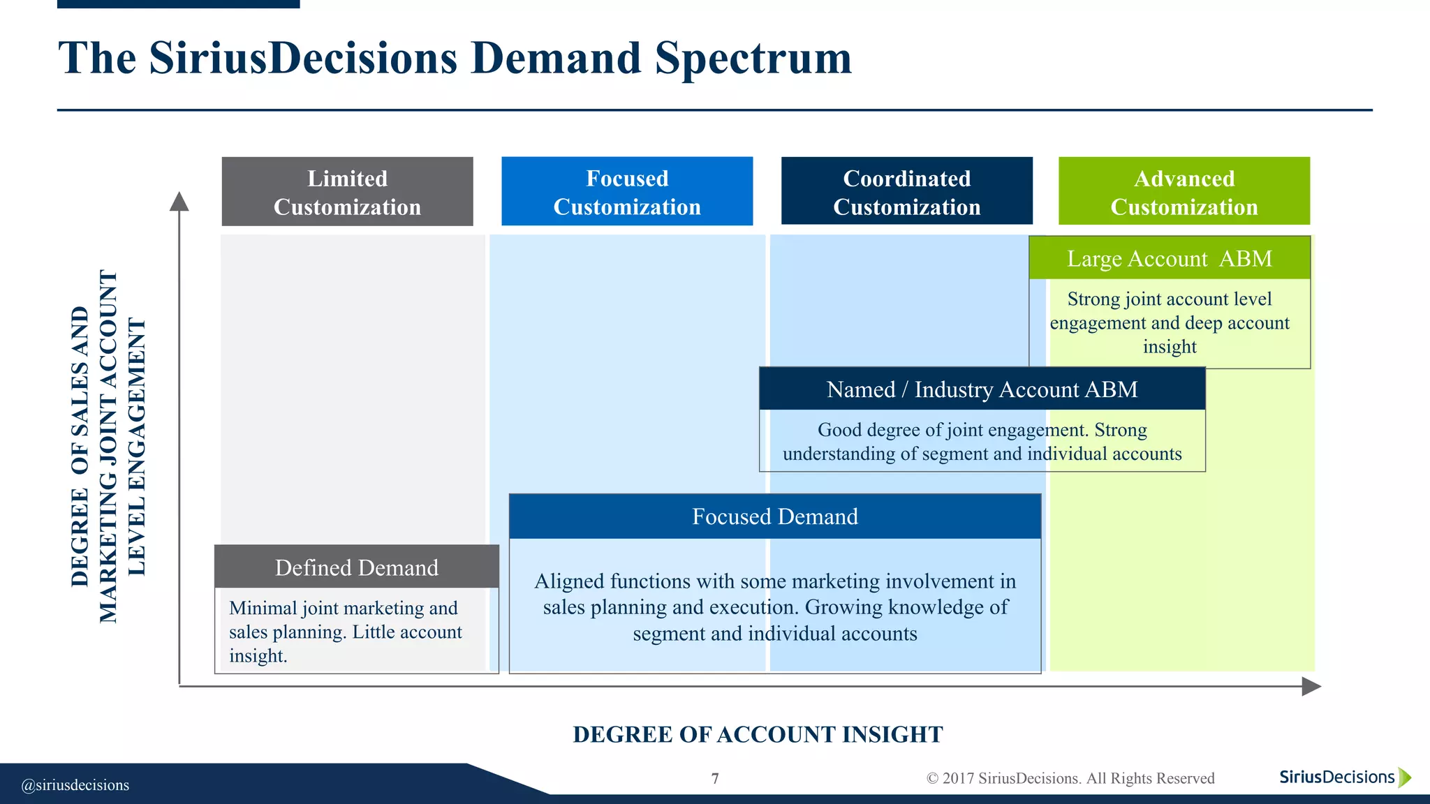 Unraveling the New Demand Unit Waterfall: A Conversation with ...