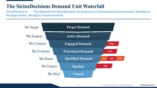Unraveling the New Demand Unit Waterfall: A Conversation with ...