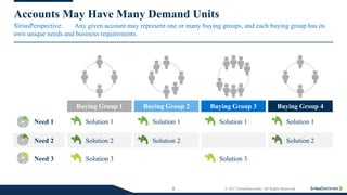 Unraveling the New Demand Unit Waterfall: A Conversation with ...