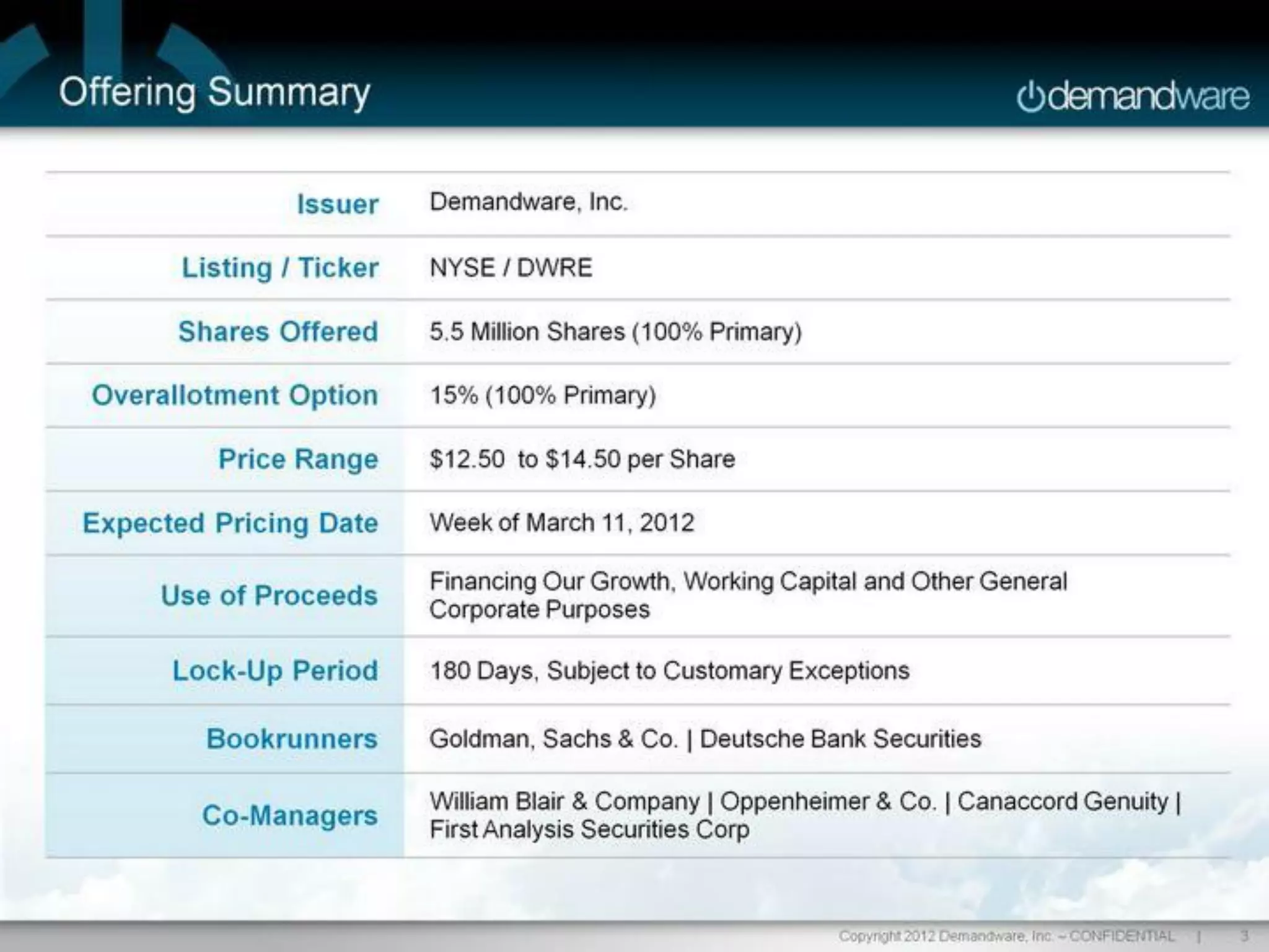 Demandware inc ipo roadshow investor presentation - mar 2012 | PPT