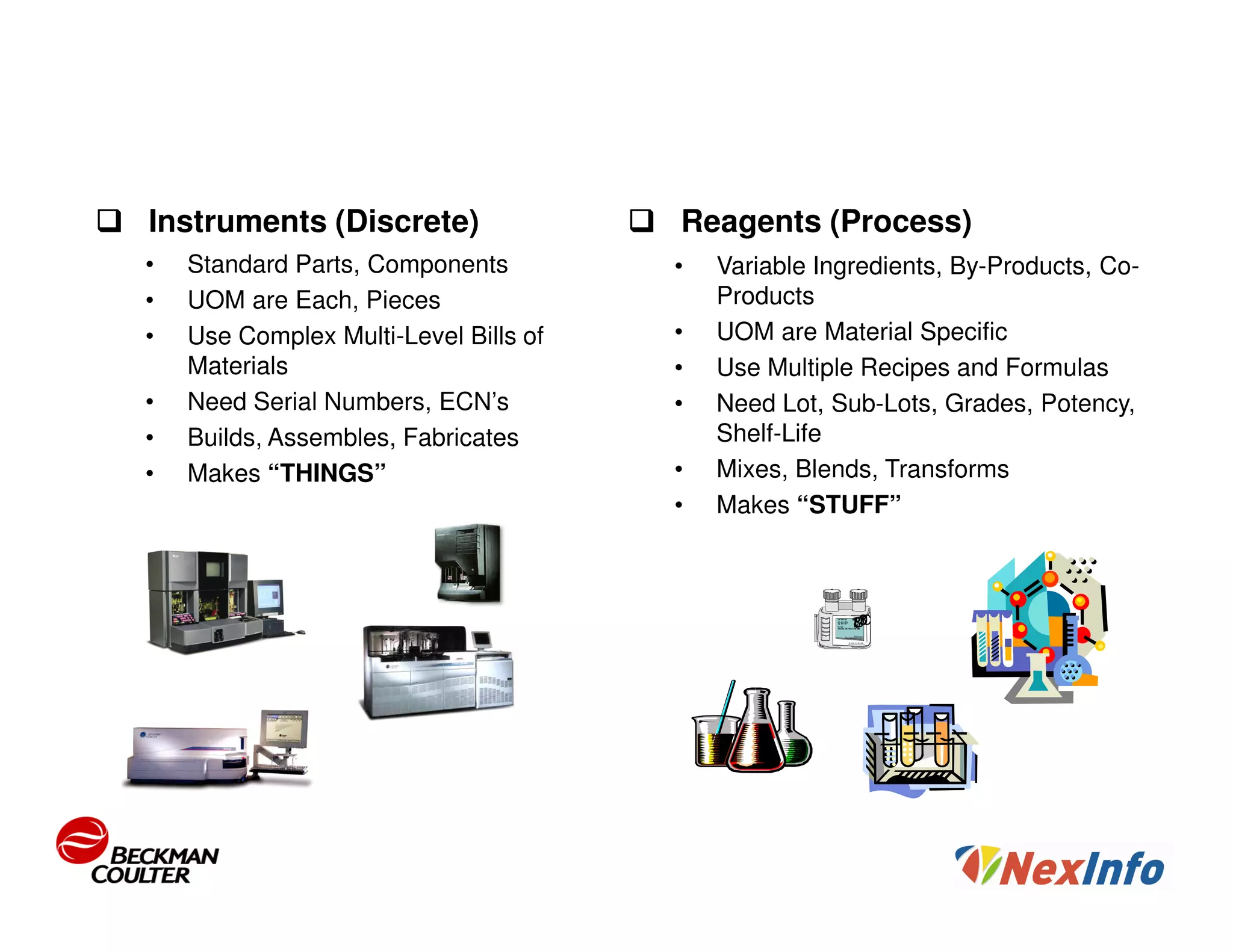 Demantra case study | PPT